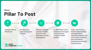 Pillar To Post Home Inspection Customer Reviews, Pros & Cons